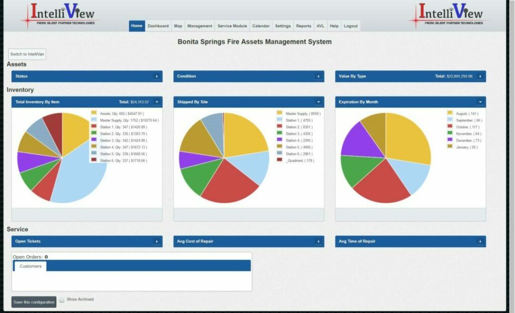 Controlled Substance Tracking And The Role Technology Plays