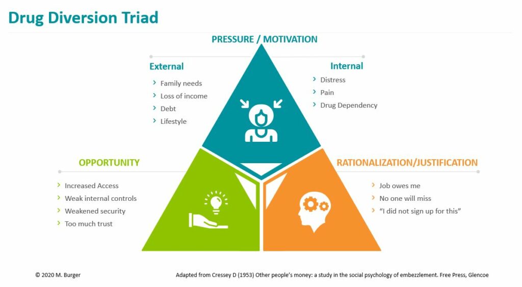 Controlled Substance Tracking And The Role Technology Plays