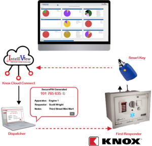 Controlled Substance Tracking And The Role Technology Plays